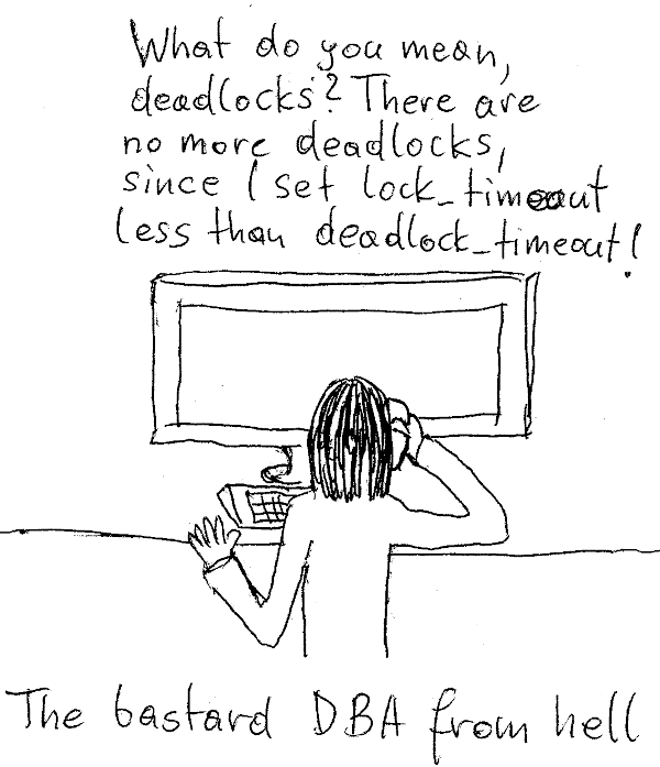 Contentdig — Laurenz Albe Debugging Deadlocks In Postgresql