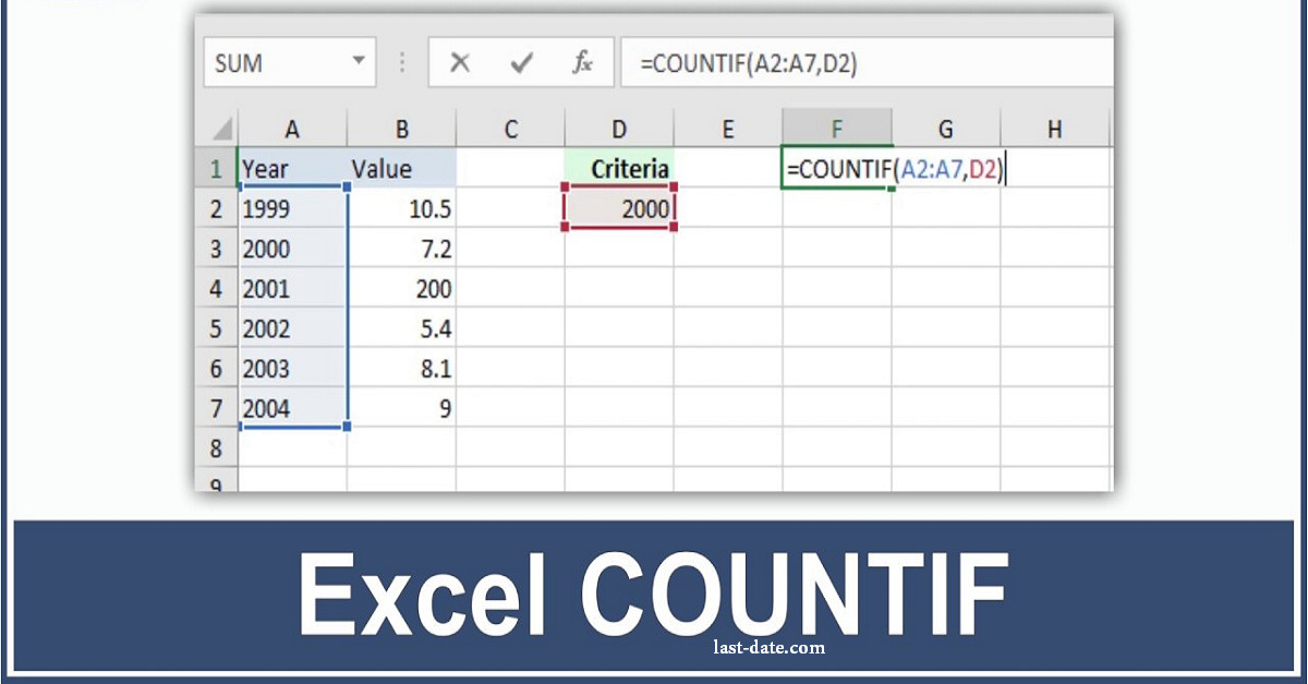 COUNTIF Function in Excel | Use of COUNTIF in Excel – @1lastdate on Tumblr