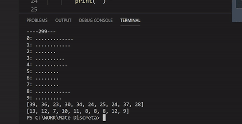 Distribution Of Python Random Function Visual Data
