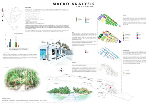 Macro Site Analysis I Architectural Design II I Semester II I Groupwork ... Macro Site Analysis I Architectural Design II I Semester II I Groupwork ...