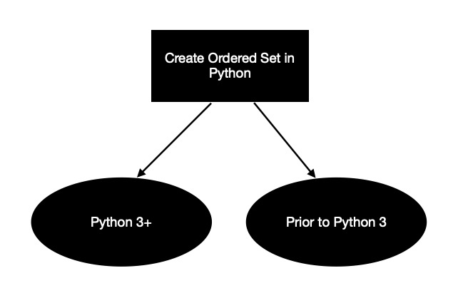 Tutorialwing on Tumblr