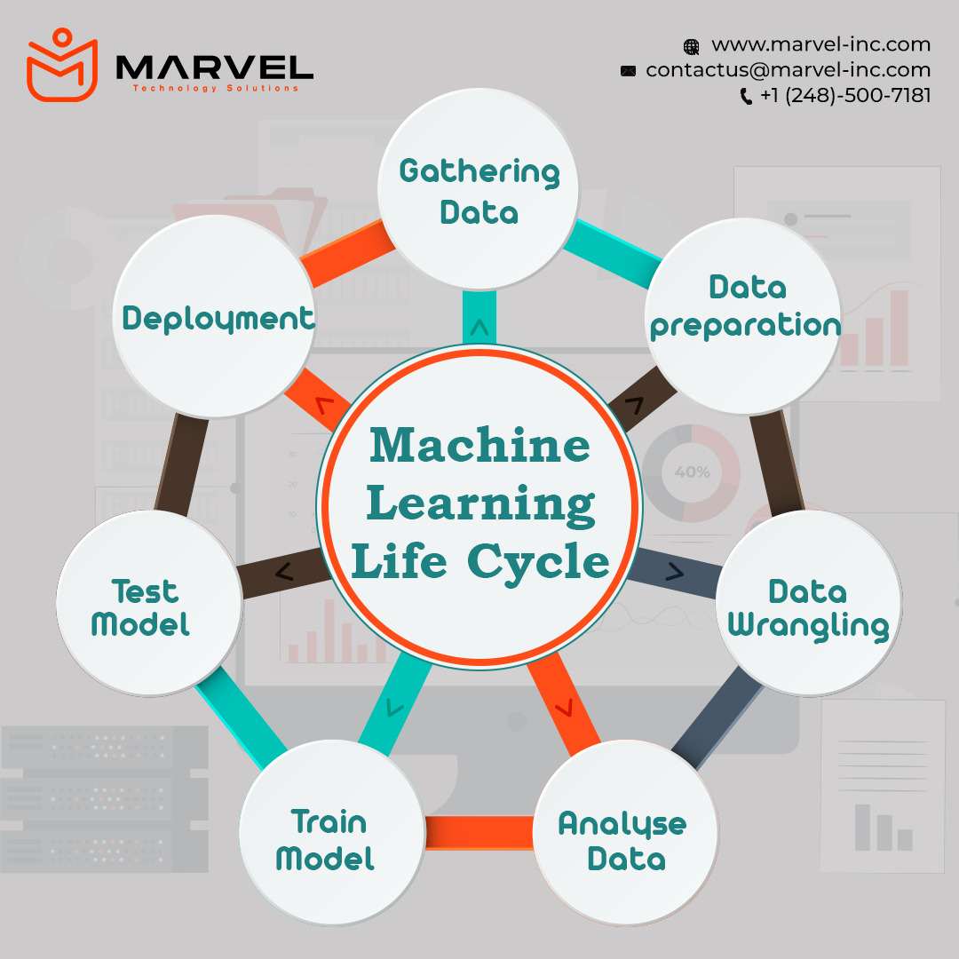 Machine learning life cycle – @marveltechnology on Tumblr