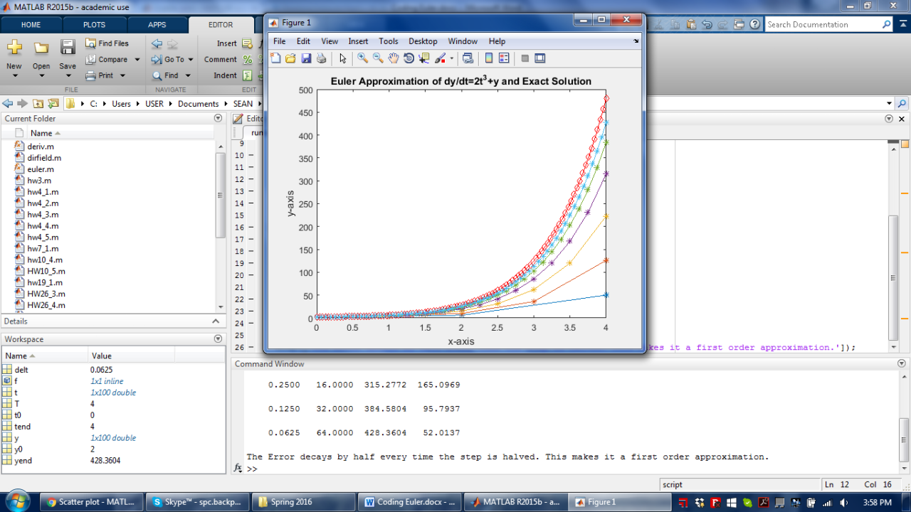 Coding The Euler Method Into Matlab Center For Academic Program Support