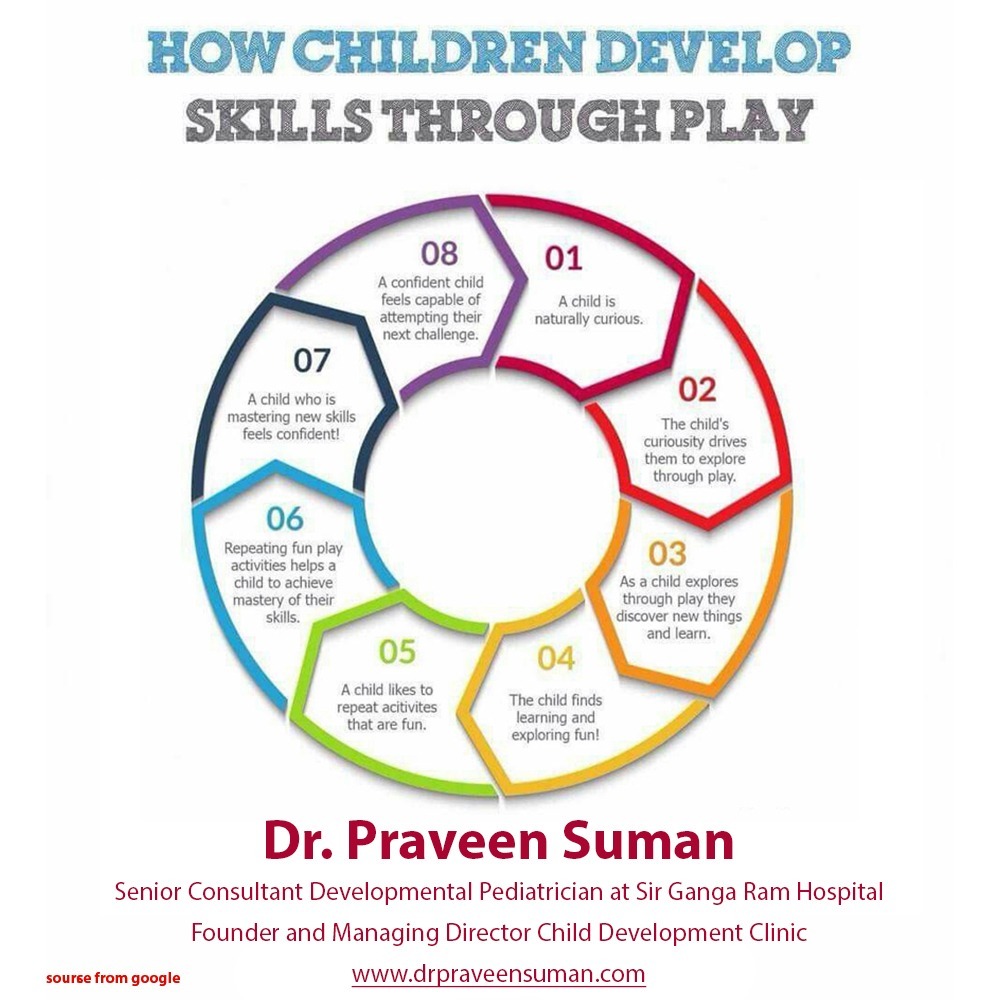 Dr. Praveen Suman Mehta Dr. Praveen Suman Mehta