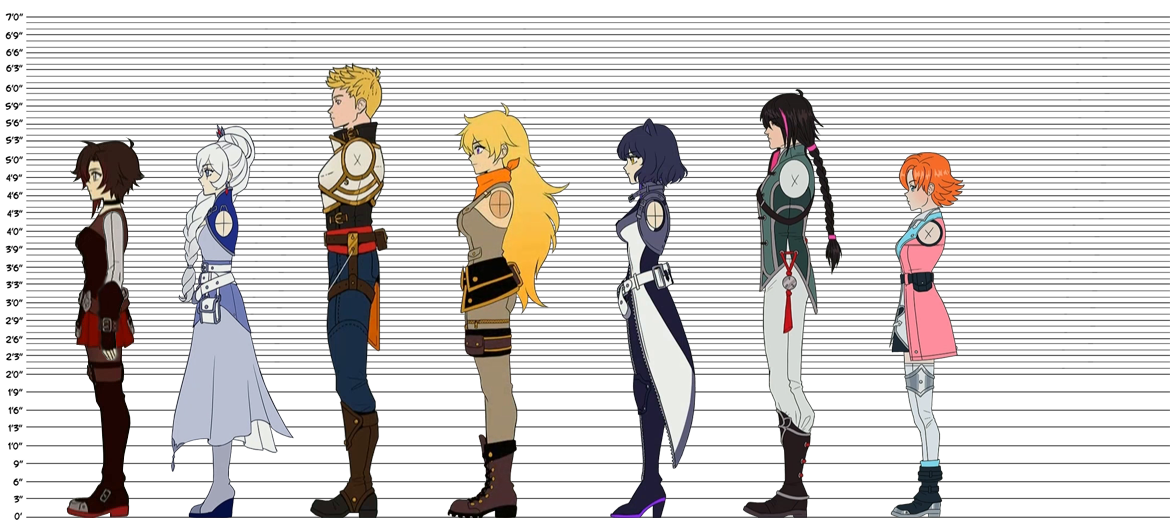 RWBY Height Chart V7 onward. Made it a month ago. Same as the last I ... RWBY Height Chart V7 onward. Made it a month ago. Same as the last I ...
