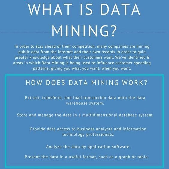 Coding Alien What Is Data Mining Datamining Data