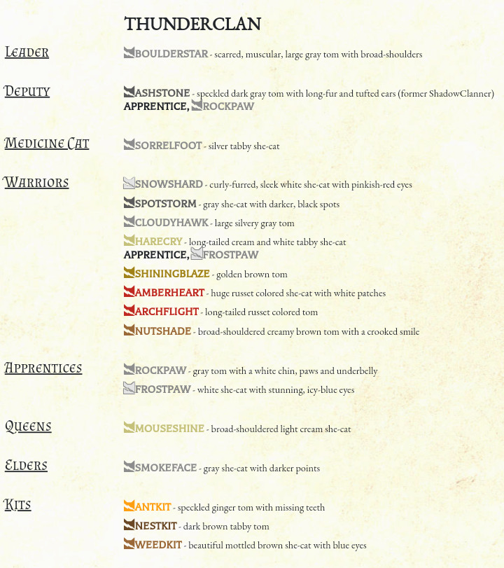 Thunderclan Warriors List