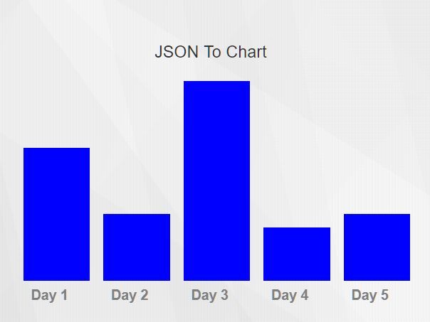Amazing jQuery Plugins — Transform JSON To HTML Using JSON Templates Amazing jQuery Plugins — Transform JSON To HTML Using JSON Templates