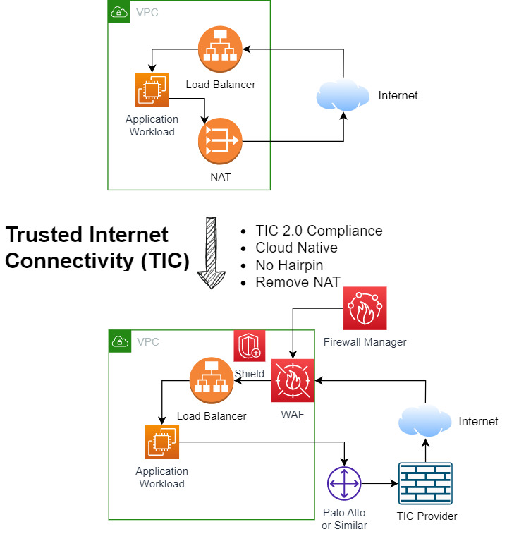Securing internet bound cloud workloads – @onepagepress on Tumblr Securing internet bound cloud workloads – @onepagepress on Tumblr