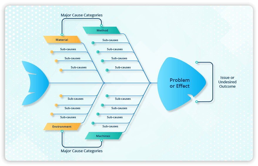 Fishbone Diagram: A Powerful Problem- Solving Tool for Root Cause ...