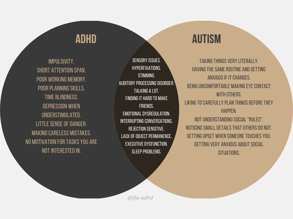 This ADHD and Autism Venn Diagram was requested even more highly than ...