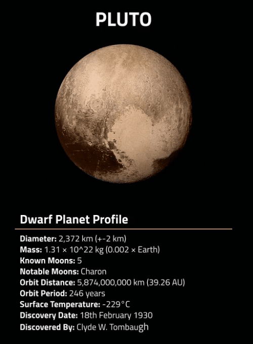 Pluto Planet Profile