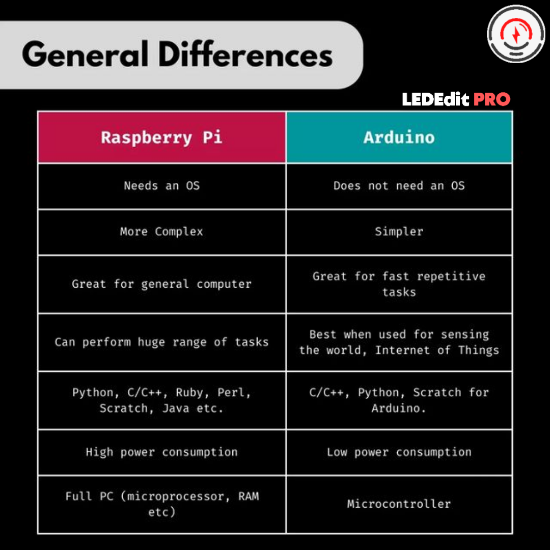 LEDEdit PRO — Getting Started with ESP32 and Firebase (Realtime... LEDEdit PRO — Getting Started with ESP32 and Firebase (Realtime...