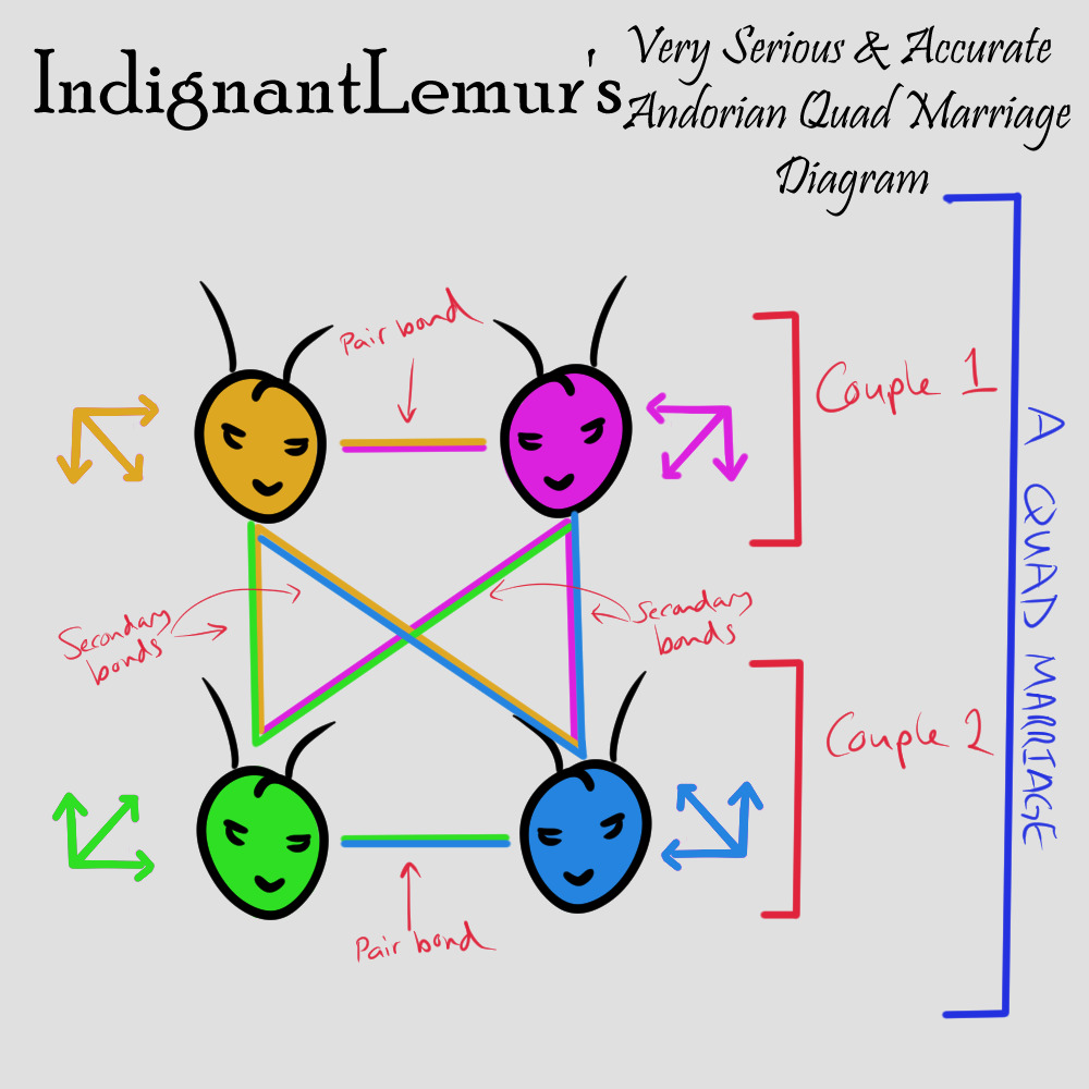 how do formations of an Andorian quad happen? you’ve mentioned some get ...