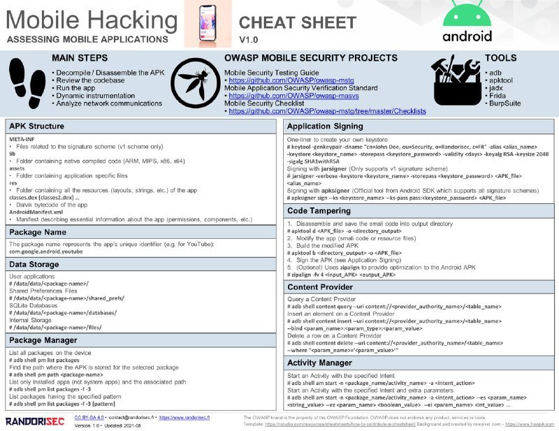 Hackgit — Mobilehackingcheatsheet The Mobile Hacking