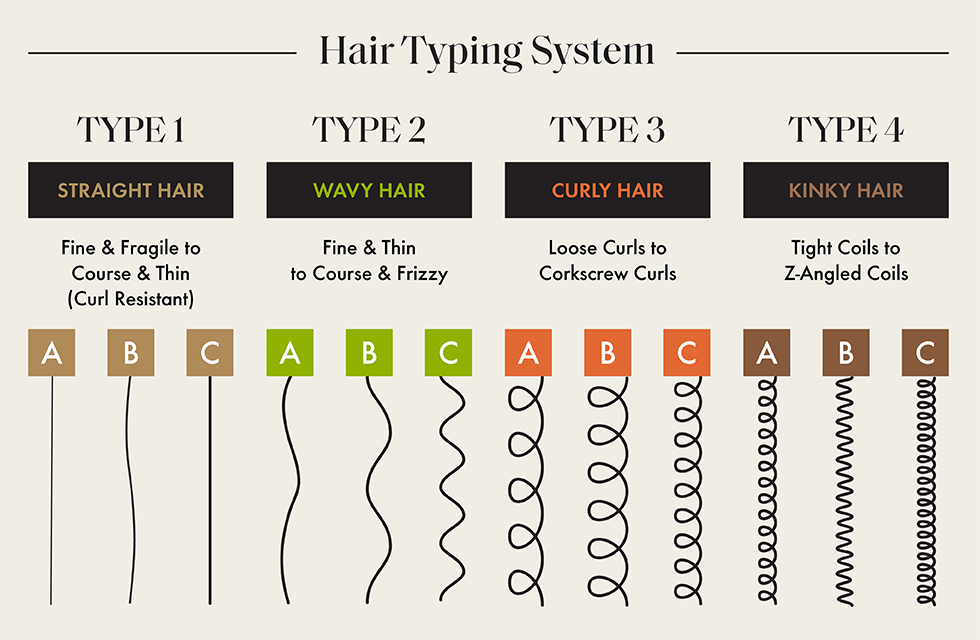 What's your hair type? 1a– Straight (fine). Hard to hold a curl, tends ...