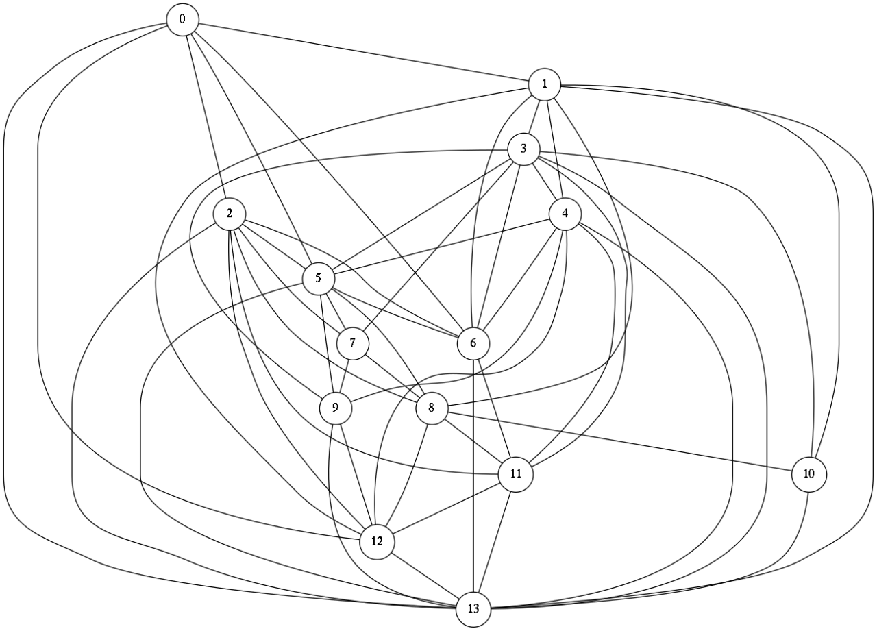 Atabey Kaygun — Generating Uniformly Random Connected Graphs Atabey Kaygun — Generating Uniformly Random Connected Graphs