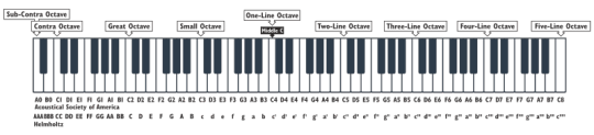 Vocal Nerd — Terminologi Vokal Vocal Nerd — Terminologi Vokal