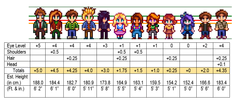 Stardew Valley Horny Mod Telegraph
