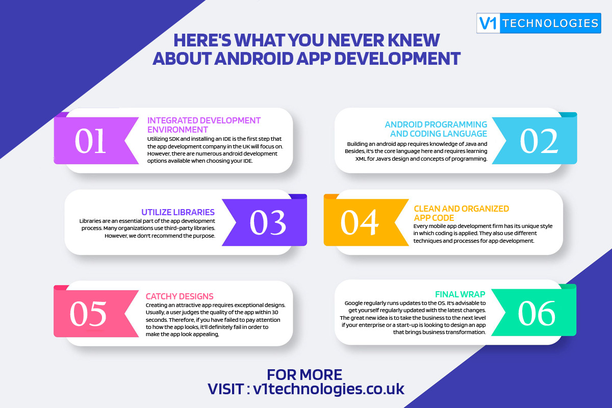 V1 Technologies Uk on Tumblr