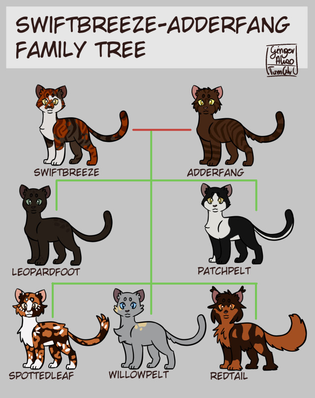 GingerAkao on Tumblr: Swiftbreeze-Adderfang Family Tree