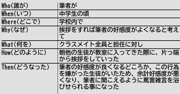 Fd0 健常者エミュレータ事例集 On Twitter 新規記事 Higher Than The Sun 935hpa