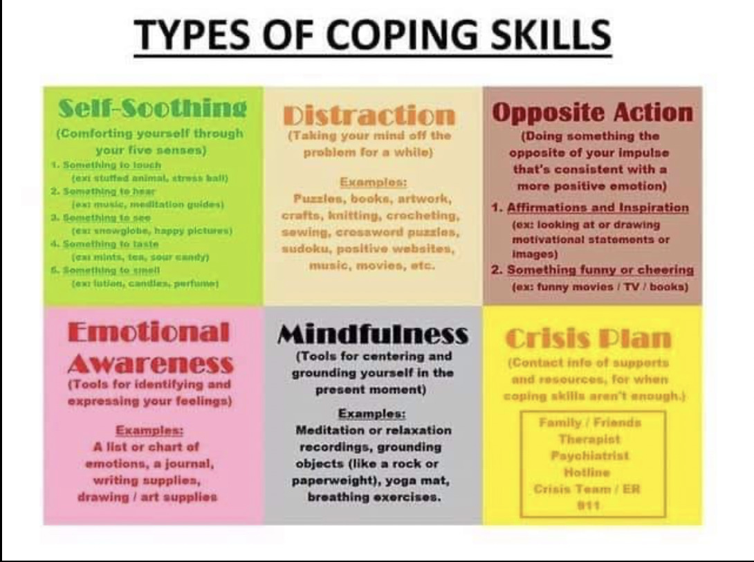 [ID: Title reads: “Types of coping skills” There are six boxes with ...