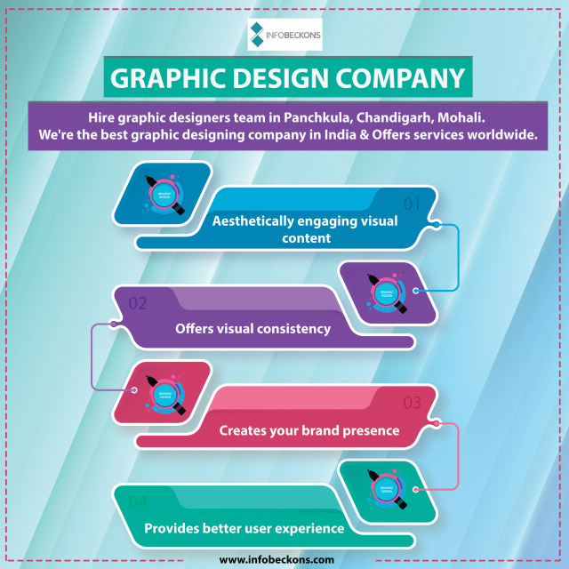 #Web Design Company in Panchkula on Tumblr #Web Design Company in Panchkula on Tumblr