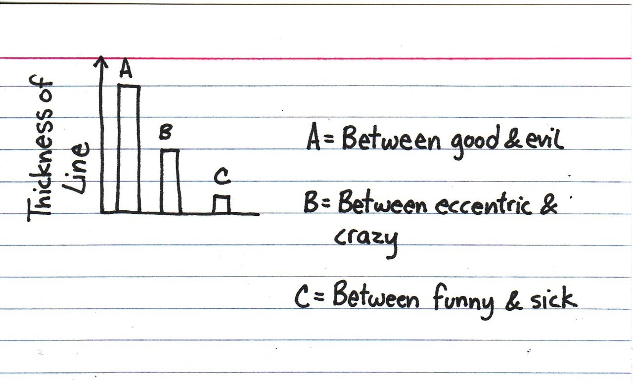 Cspot — Via Indexed C